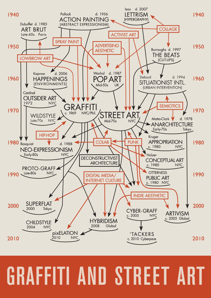 History Of Street Art - Design Talk